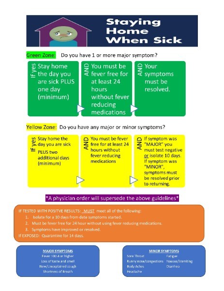 Arickaree School District R-2 - COVID Guidelines for Staying Home When ...